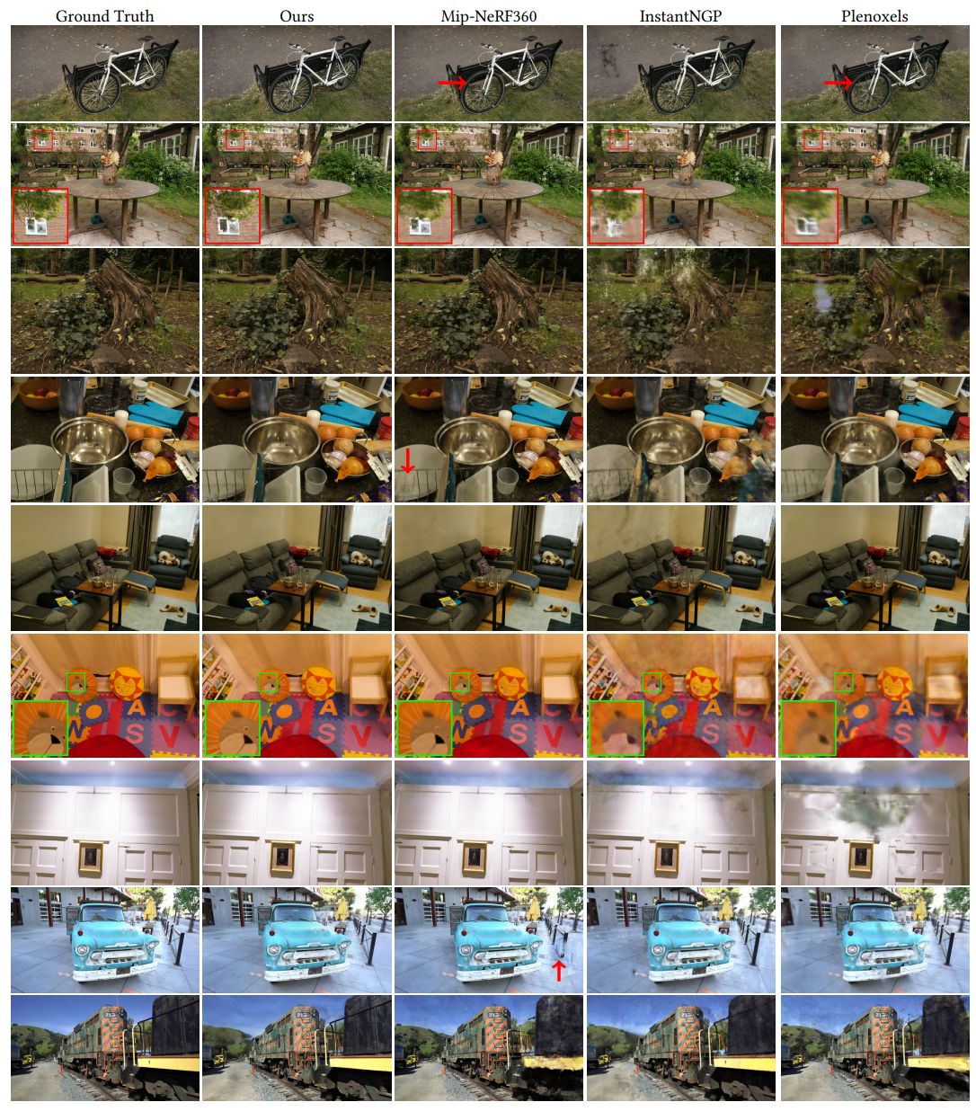 [논문리뷰] 3D Gaussian Splatting for Real-Time Radiance Field Rendering