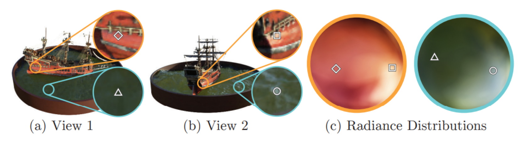 [논문리뷰] NeRF: Representing Scenes as Neural Radiance Fields for View ...