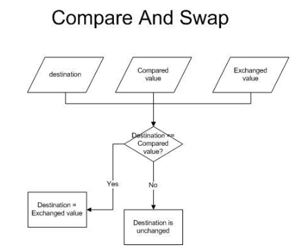 Java String에서 Thread Safe까지 흐름이야기 :: cisxo