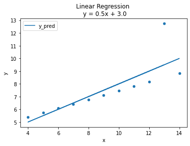 Ridge Regression