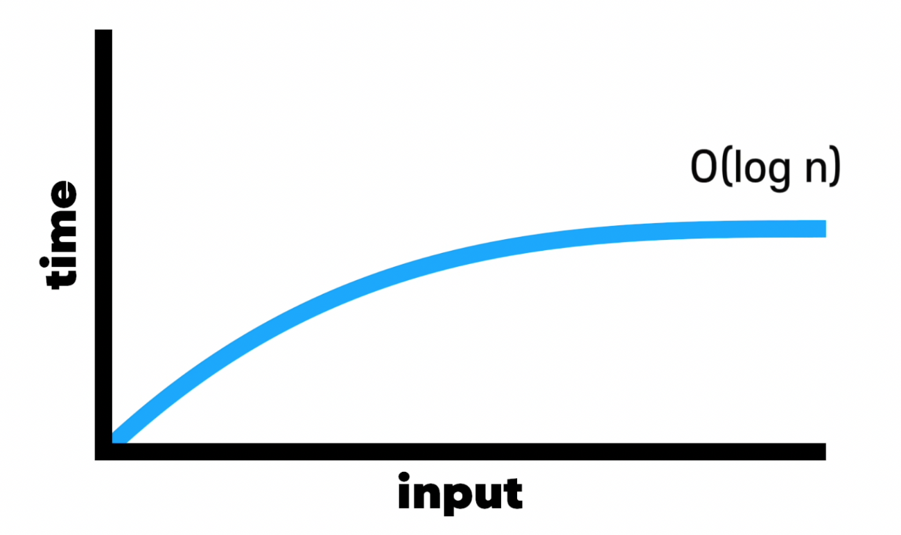 Big-O notation - 빅오 표기법