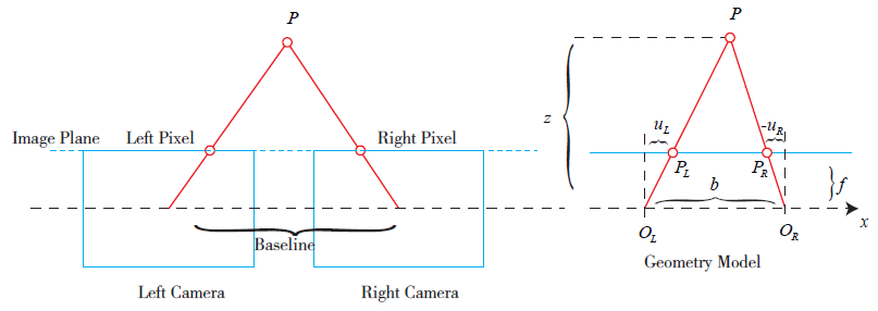 1. 저가 카메라에서 고가카메라 기능 구현