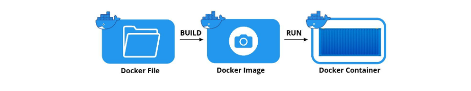 [Docker] Docker란?