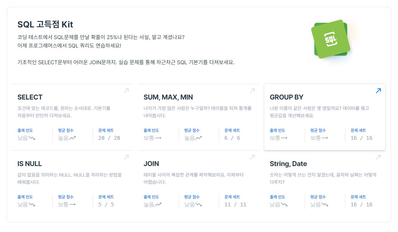 [프로그래머스] SQL 고득점 KIT - GROUP BY 문제 풀이