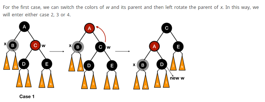 [Rbtree-lab] Red-Black Tree에 대해 자료구조 사용자 관점에서 알고 넘어갈 것들