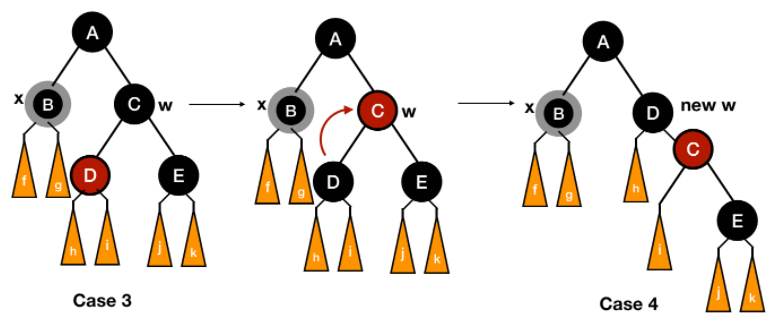 [Rbtree-lab] Red-Black Tree에 대해 자료구조 사용자 관점에서 알고 넘어갈 것들