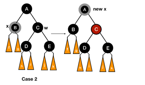 [Rbtree-lab] Red-Black Tree에 대해 자료구조 사용자 관점에서 알고 넘어갈 것들