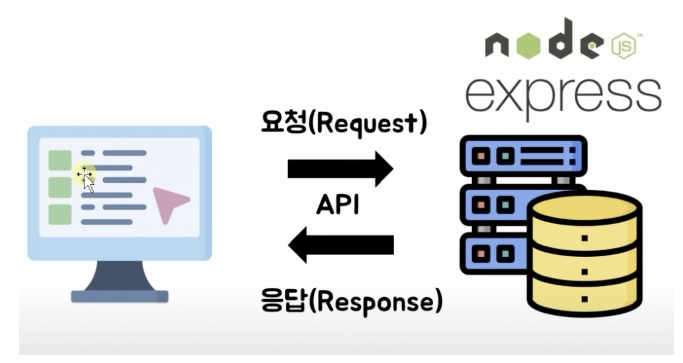 node.js를 이용하여 서버통신 구현하기