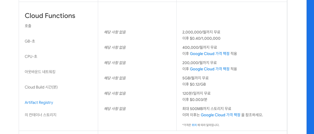 Firebase Functions로 서버리스 백엔드 구축하기