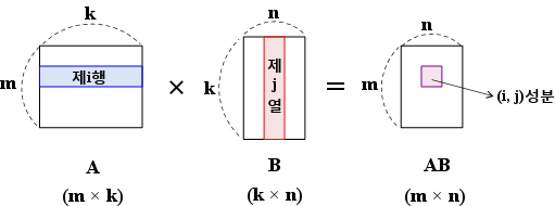 [python] 백준 10830 :: 행렬 제곱 (분할정복)