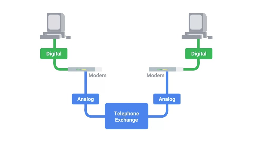[ TIL ] Connecting to the Internet