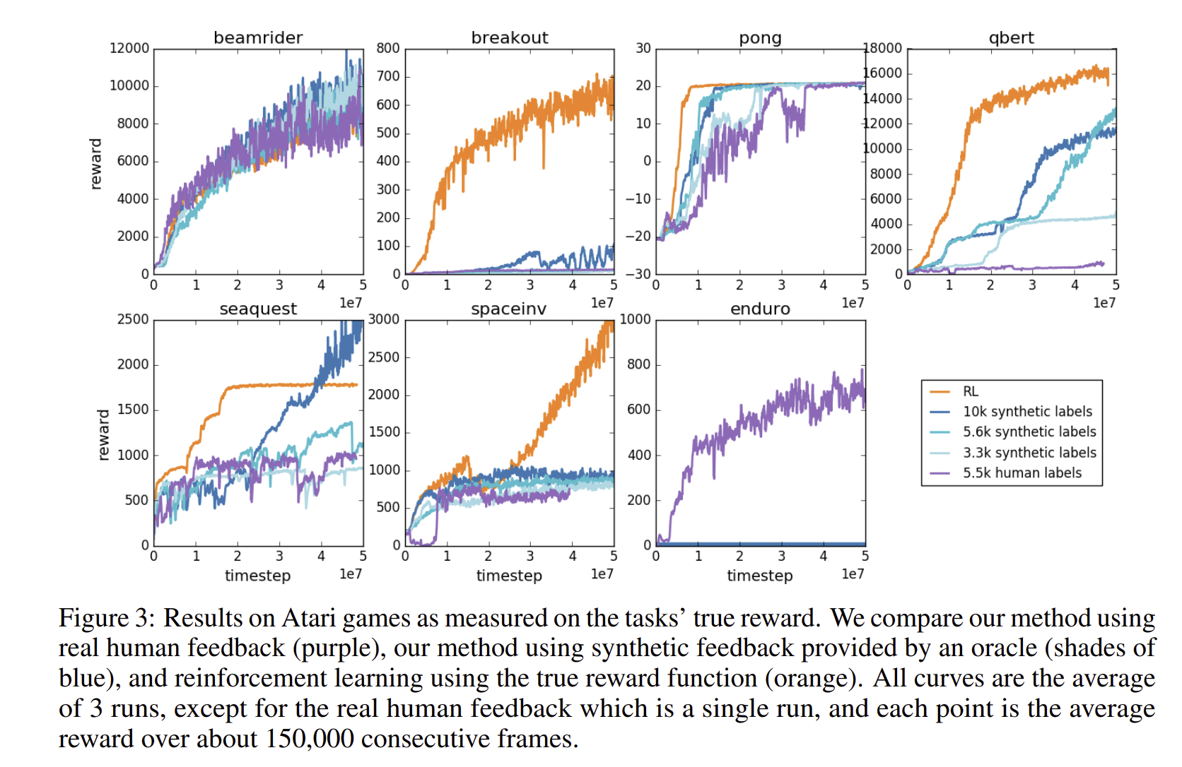 [간단한 논문 리뷰] Deep reinforcement learning from human preferences(RLHF)