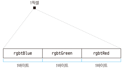 비트맵 구조 1 (비트맵 분석 #4)