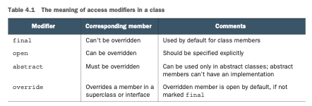 [Kotlin In Action Second Edition] 4. 클래스, 객체 및 인터페이스
