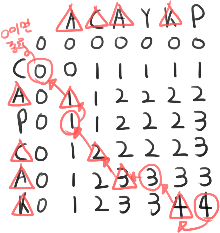 BOJ 9252(python) : LCS 2