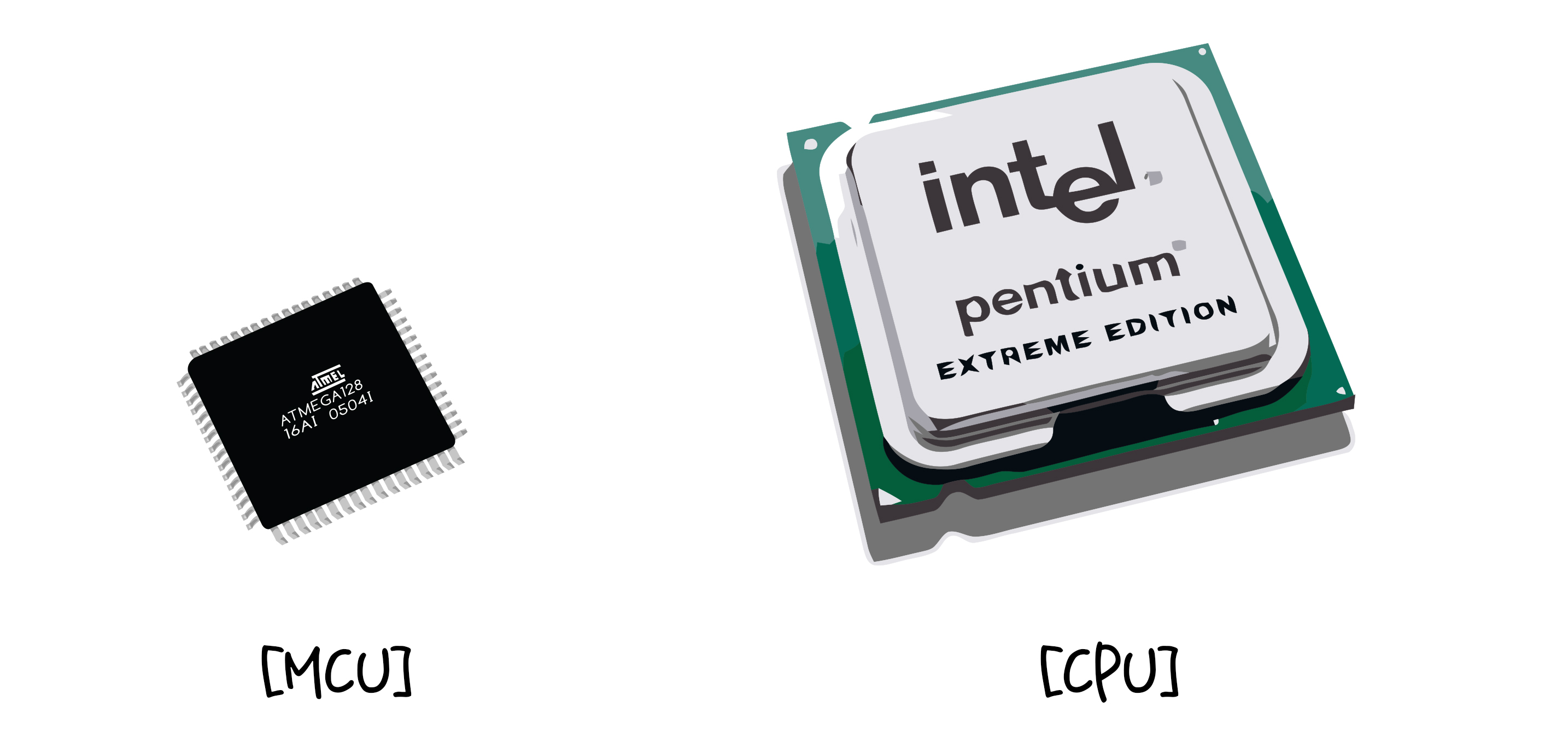 컴퓨터 구조와 기능, CPU
