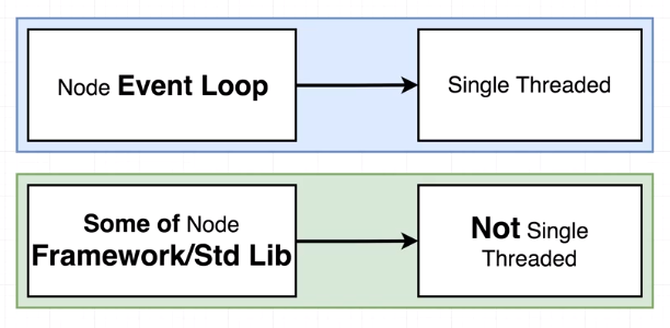 NodeJS Event Loop
