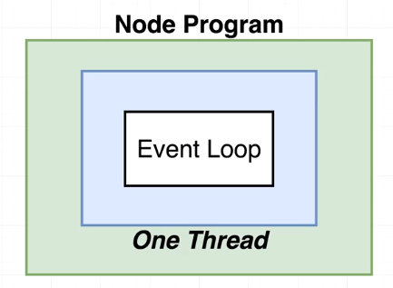NodeJS Event Loop