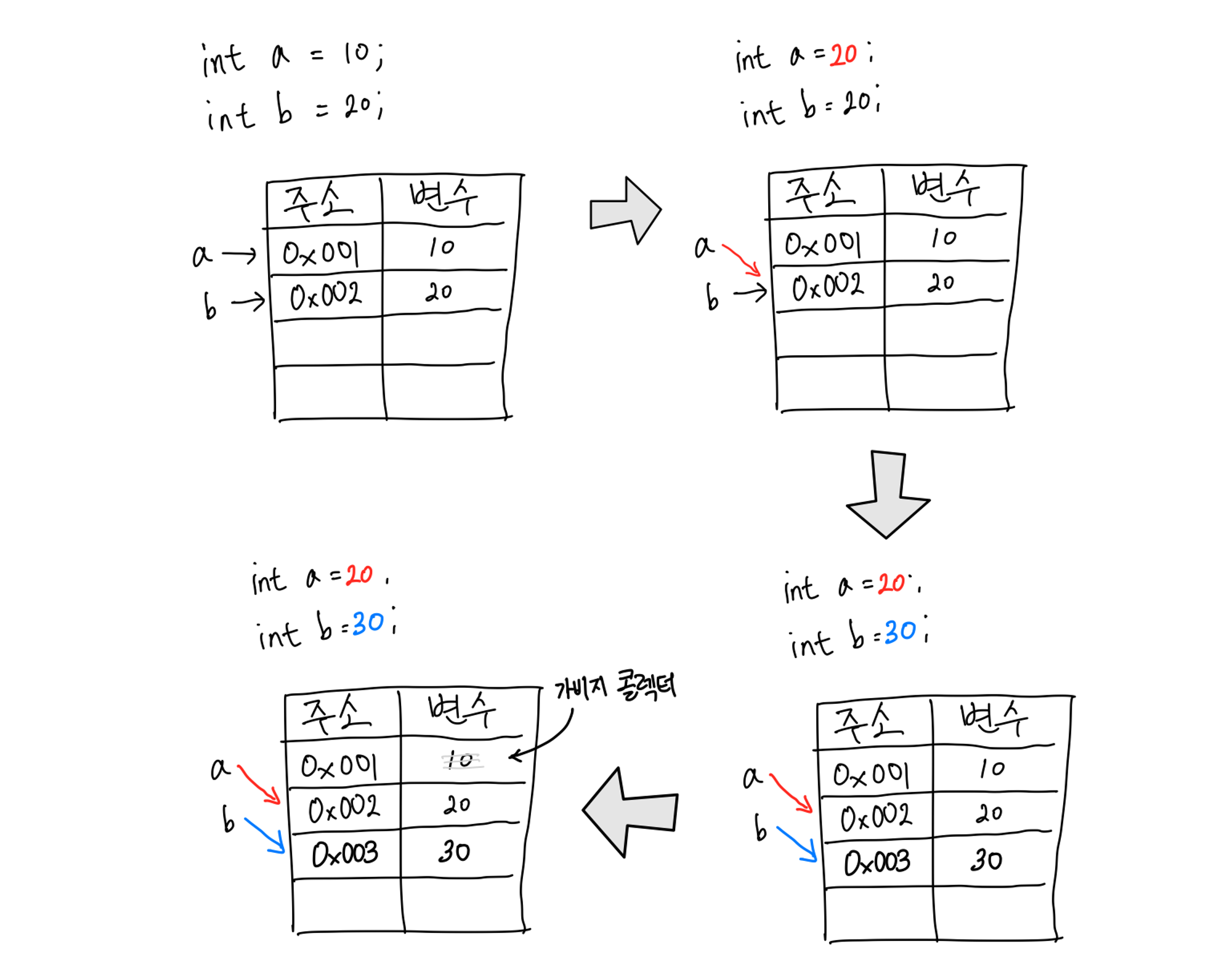 Til 스프린트 3 시작 And 프론트 엔드 기초 React Typescript 1