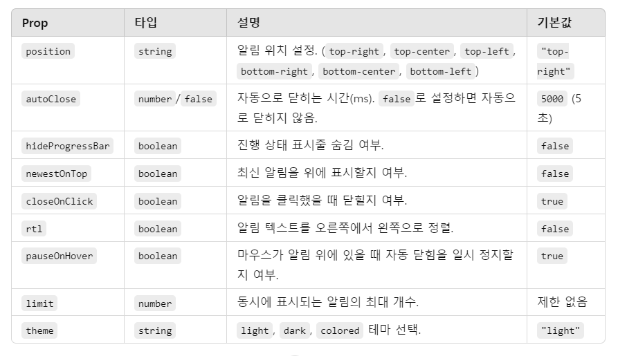 💡react-toastify 사용하기 (with. next.js-app router)