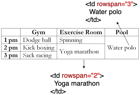 개인적 정리) wecode 1-1. html&css