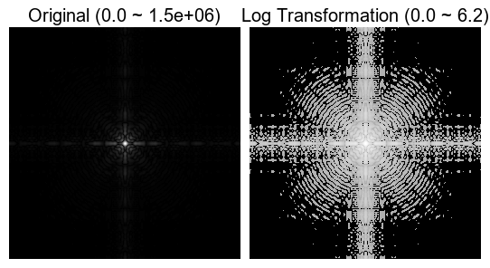 Image Enhancement (Intensity Transformations)