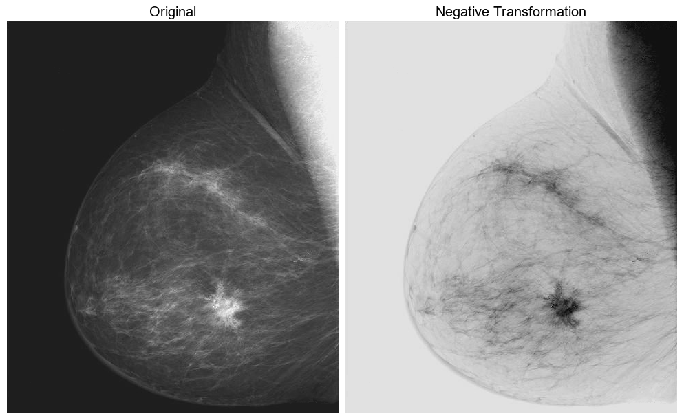 Image Enhancement (Intensity Transformations)