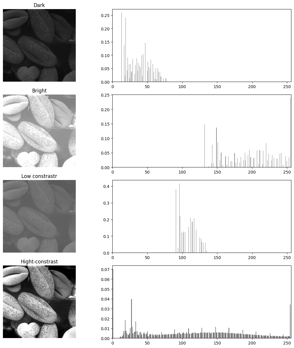 Image Enhancement (Intensity Transformations)