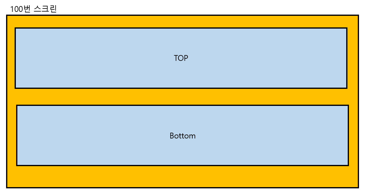 SAP ABAP Split Container