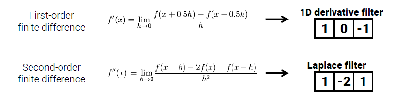 [계산사진학] Image Filtering - Image Gradients and Edge Detection