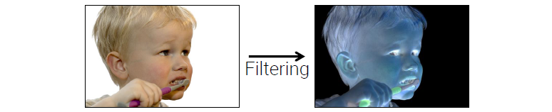 [계산사진학] Image Filtering - Linear Filtering