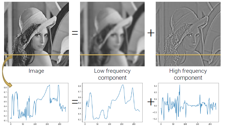 [계산사진학] Image Filtering - Linear Filtering