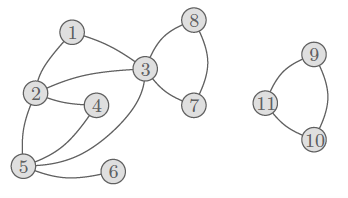 [알고리즘] Graph - Paths, Cycles, Connectivity, Tree