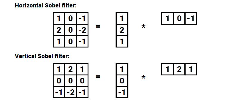 [계산사진학] Image Filtering - Image Gradients and Edge Detection