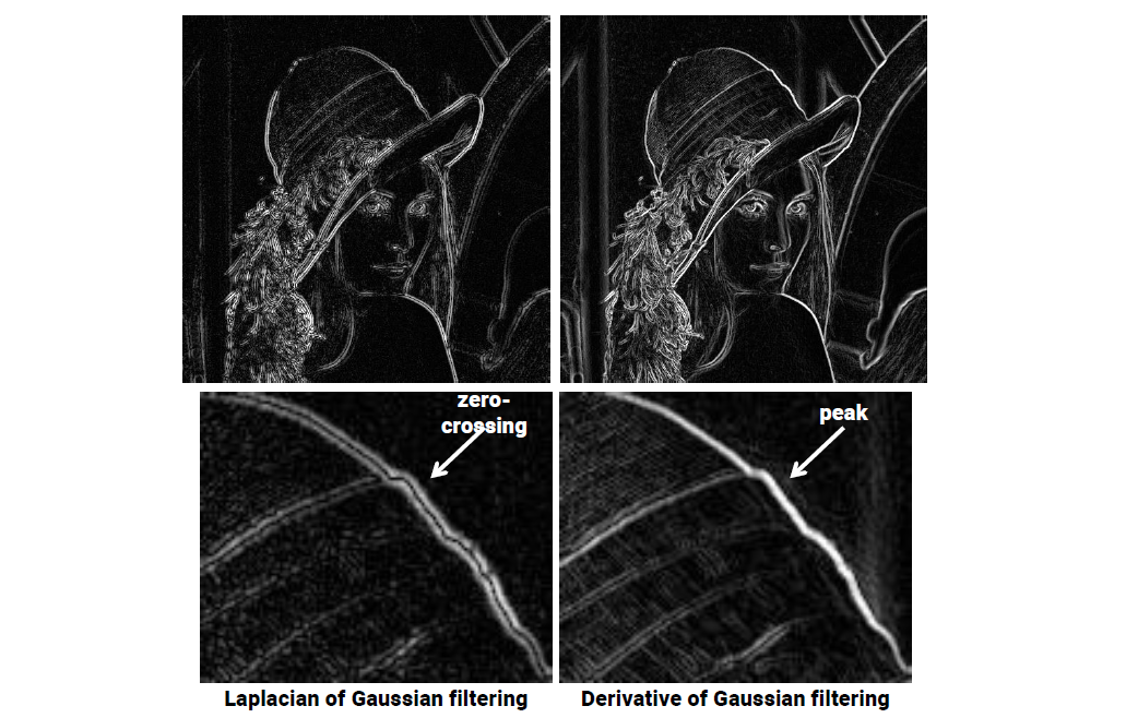 [계산사진학] Image Filtering - Image Gradients and Edge Detection