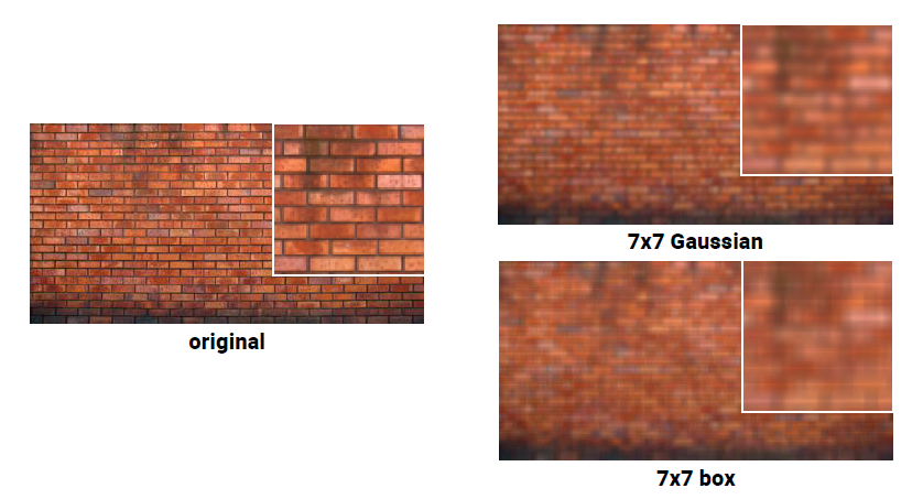 [계산사진학] Image Filtering - Linear Filtering