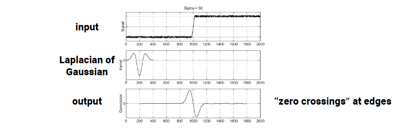 [계산사진학] Image Filtering - Image Gradients and Edge Detection