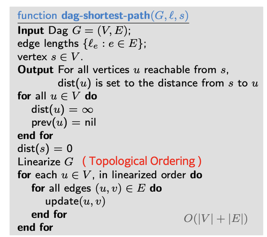 [알고리즘] Graph - Directed Acyclic Graphs(DAG)