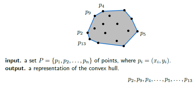 [알고리즘] Convex Hulls