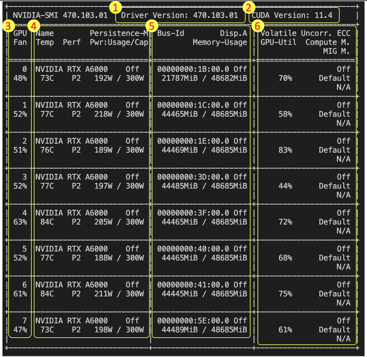 [딥러닝] NVIDIA GPU 보는법(nvidia-smi)