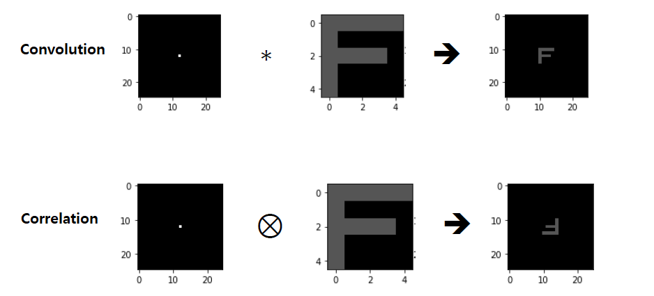 [계산사진학] Image Filtering - Linear Filtering