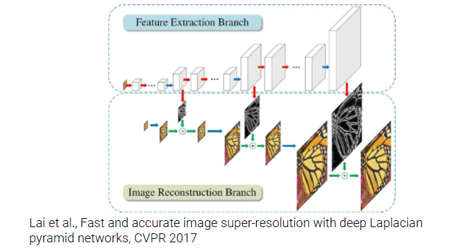 [계산사진학] Multiresolution Processing