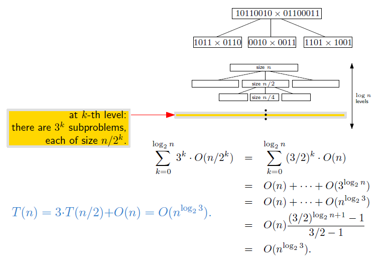 [알고리즘] Divide and Conquer - Multiplication