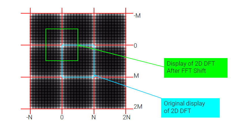 [계산사진학] Filtering in Frequency Domain