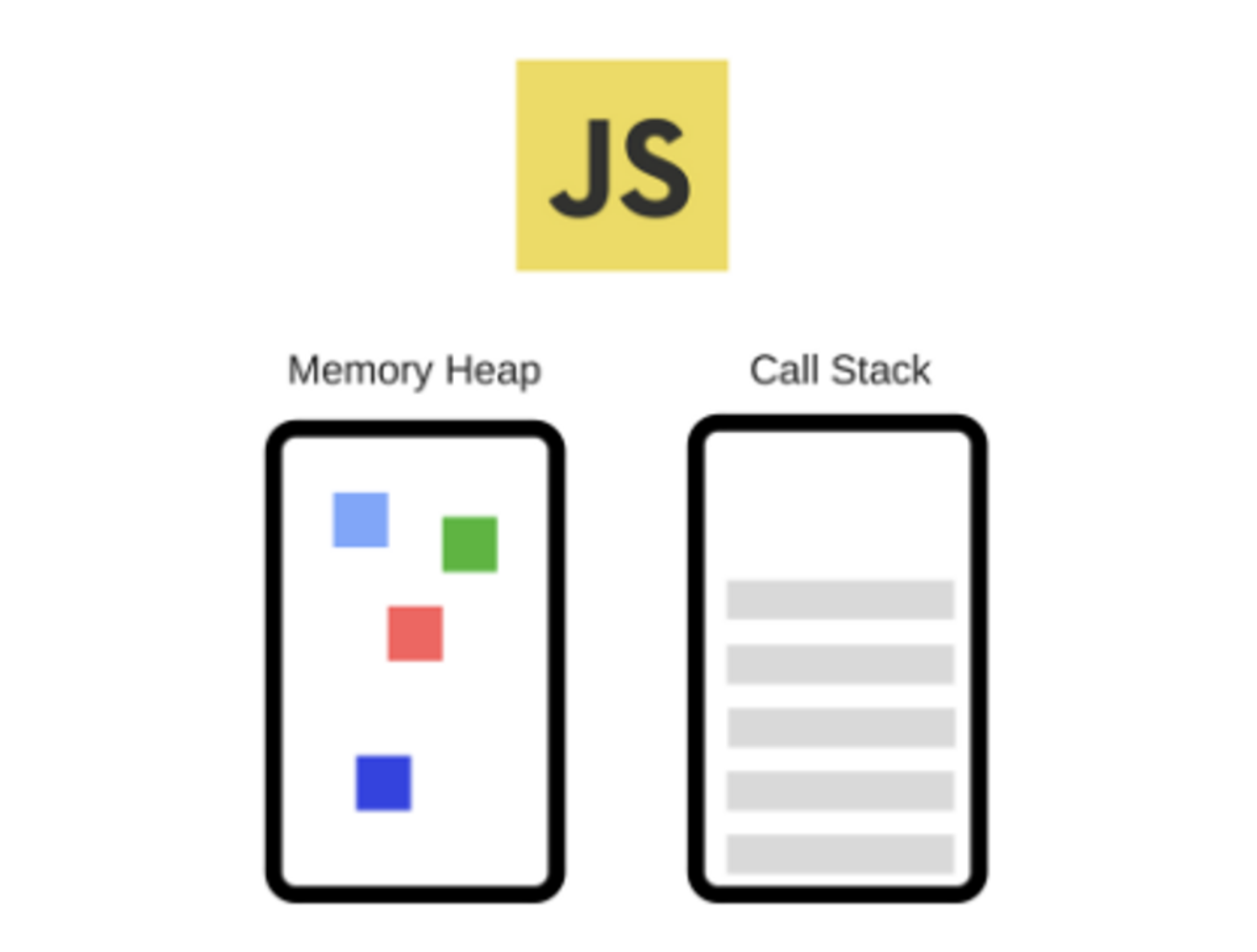Javascript Engine (+ 동기, 비동기)