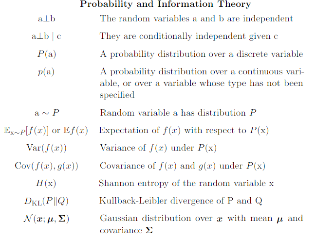 [Deep Learning Book] #1 Introduction, Linear Algebra
