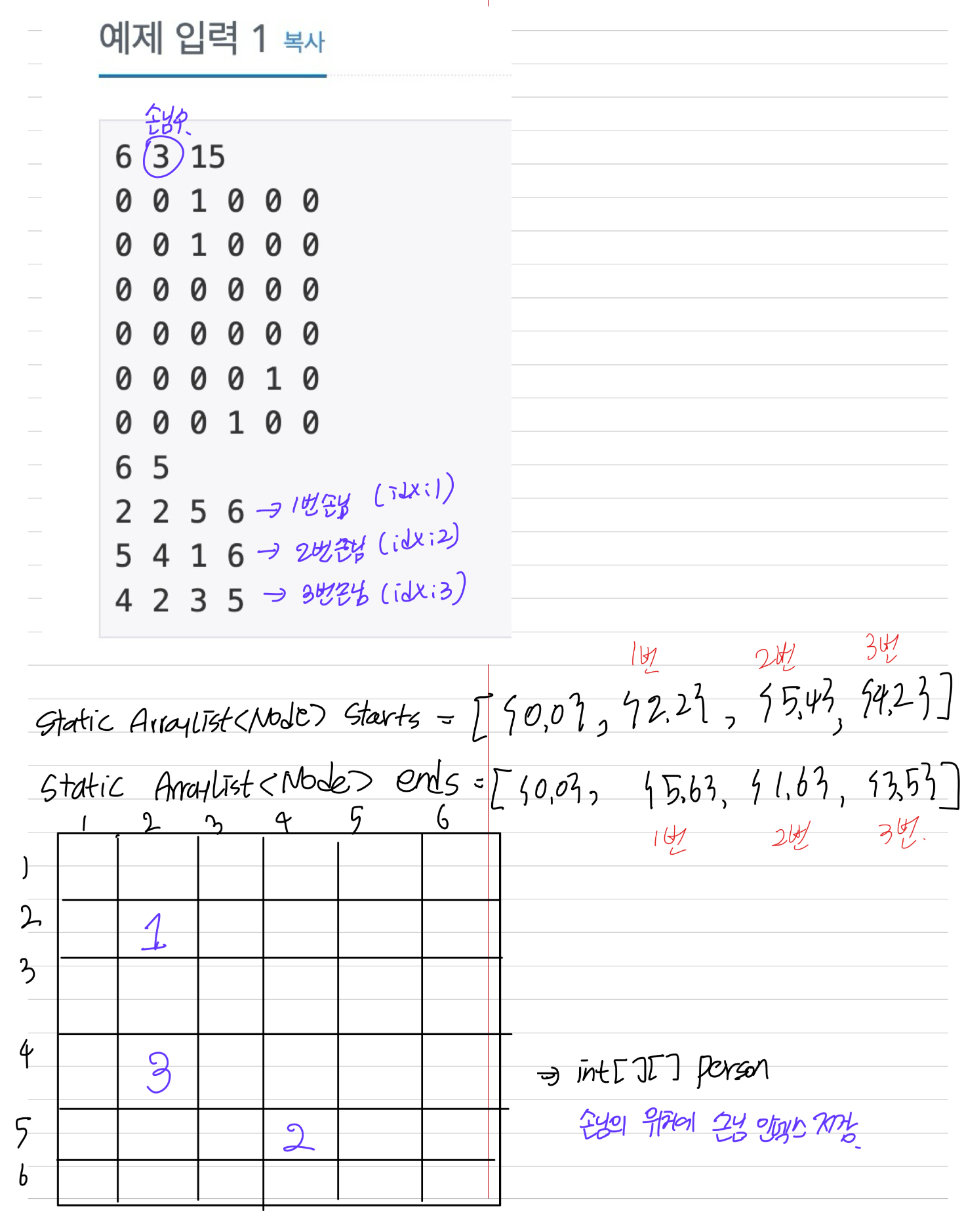 [백준 / Java] 19238. 스타트 택시