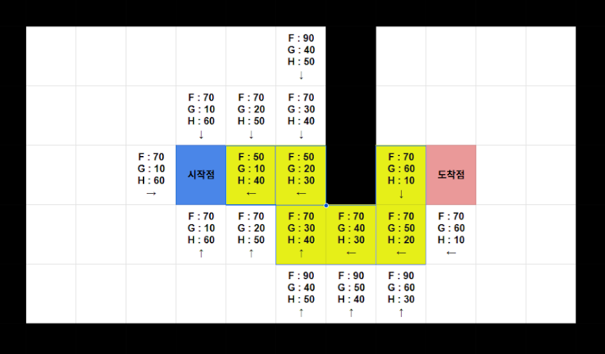 Unity | 2D | A* Algorithm