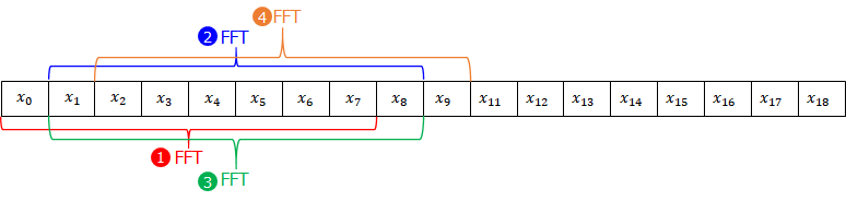 Sliding DFT 알고리즘