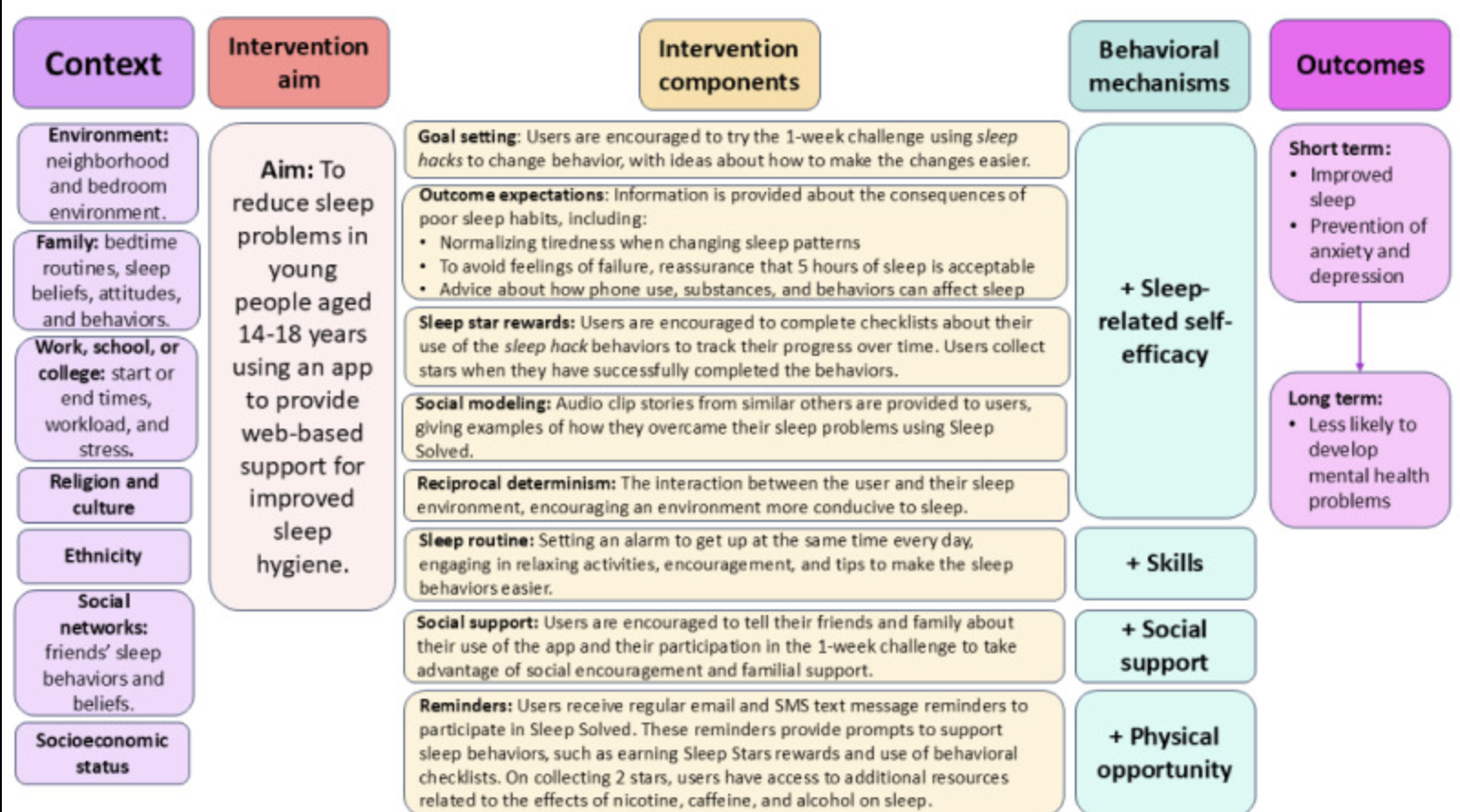 [논문 리뷰] Using the Person-Based Approach to Co-Create and Optimize an ...